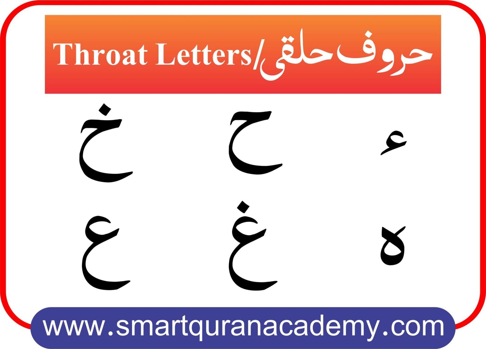 Throat Letters In Arabic | Smart Quran Academy